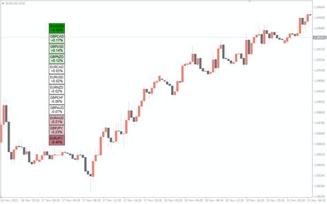 Protrend Visualizer Indicator Mt4 List Best Forex Brokers