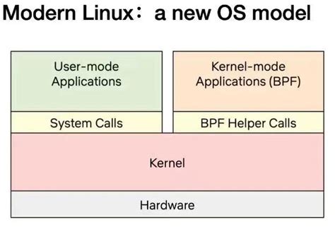 Wasm Bpf 为云原生 Webassembly 提供通用的 Ebpf 内核可编程能力 知乎