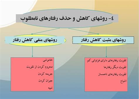 دانلود خلاصه کتاب روانشناسی پرورشی نوین دکتر سیف Pdf جزوه پاورپوینت