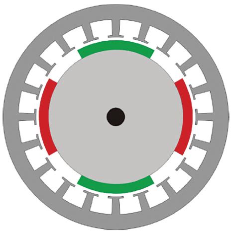 Permanent Magnet Synchronous Motor Engineering Articles