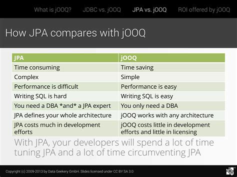 Why Your Developers Need Jooq Ppt