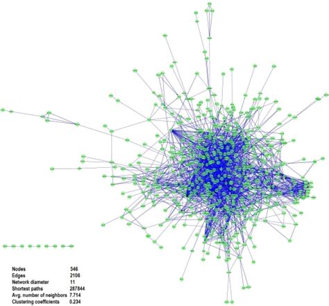 Gene Network Driven Probable Drug Target Identification An In Silico