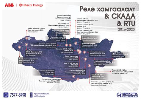 Monhorus International Реле хамгаалалт скада автоматжуулалт
