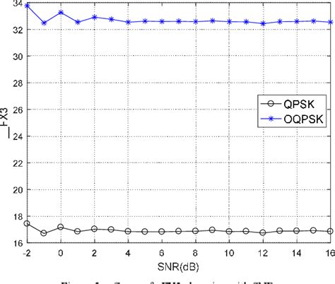 Figure 5 From A Recognition Algorithm For Signal Modulation Modes Of