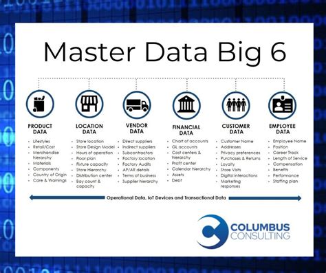 Columbus Consulting International On Linkedin Data Dataservices Datasolutions Retail