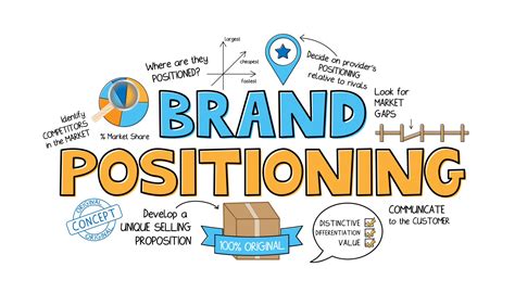 Strategi Positioning Adalah Hal Penting Dalam Pemasaran Produk