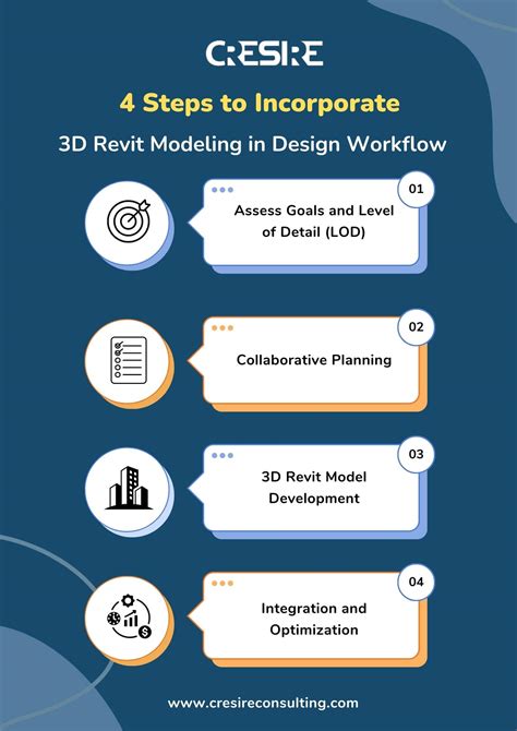 Revit 3d Modeling Services Rvt Model Cresire