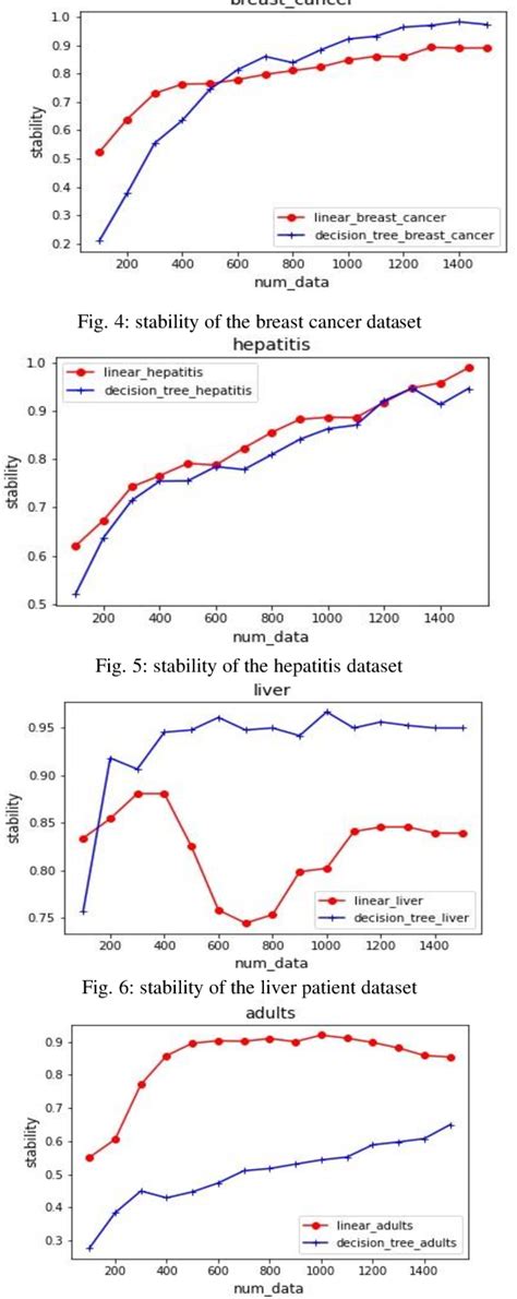 Figure 1 From Using Decision Tree As Local Interpretable Model In Autoencoder Based Lime