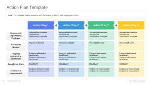 Action Plan PowerPoint Templates Designs SlideSalad
