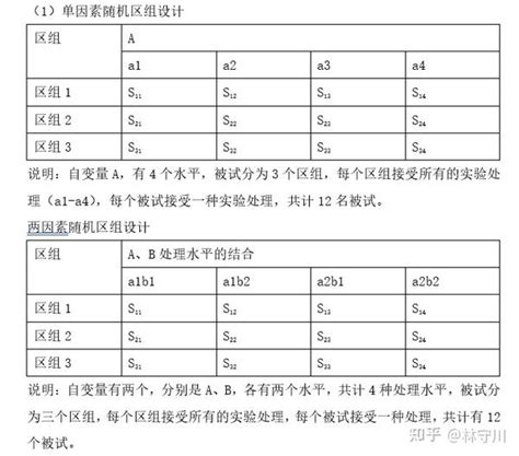 实心背诵 第三章 实验设计 知乎