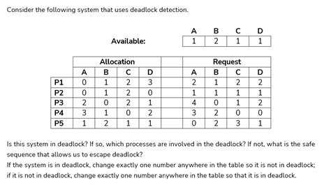 solved consider the following system that uses deadlock