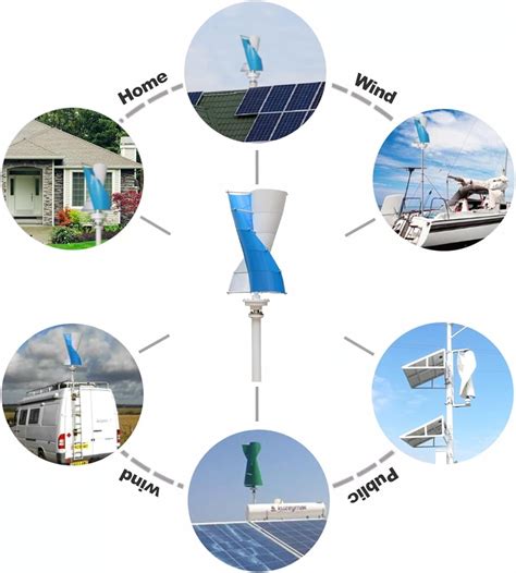 Chrisk 3kw Wind Turbine Generator Kit Vertical Axis Wind India Ubuy