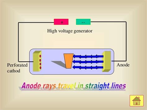 Anode Rays