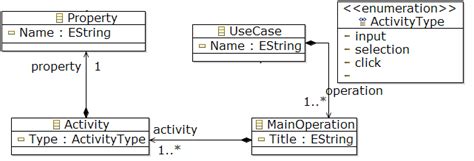 Proposed Platform Independent User Interface Meta Model Download