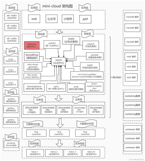 从0到1 手把手搭建spring Cloud Alibaba 微服务大型应用框架（六）开发篇 如何解决微服务开发环境请求实例转发到别人机器问题 阿里云开发者社区