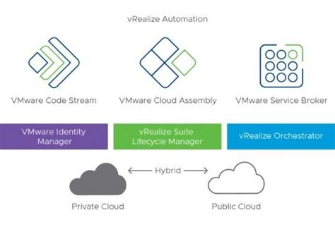 Buy Vmware Vrealize Automation Enterprise Endefrites Global Software License Key Cjs Cd Keys Buy Vmware Vrealize Automation Enterprise Endefrites Global Software License Key Cjs Cd Keys