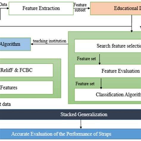 A Schematic Flow Chart Of The Algorithms Download Scientific Diagram