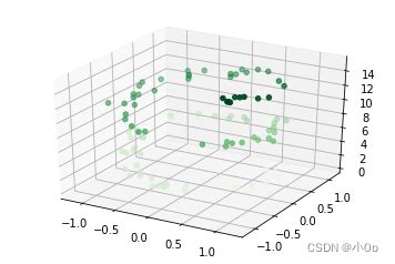 Matplotlib Matplotlib Csdn