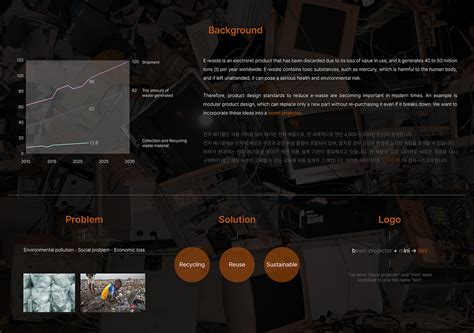 Bini Modular Beam Projector Behance