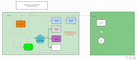kubernetes pod 控制器 解析 podselector csdn博客