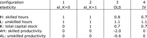 Parameter Configurations Simulation Download Table
