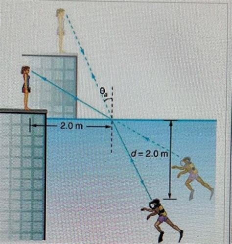 Solved Problem Consider The Situation In The Figure A Chegg