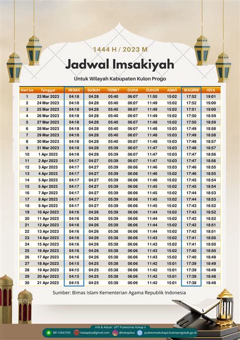 Jadwal Imsakiyah Ramadhan 2023 M 1444 H