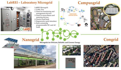Microgrid Applications And Technical Challenges—the Brazilian Status Of Connection Standards And