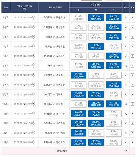 2025년 축구토토 승무패 15회차 분석 1등을 위한 빌드업 중간점검