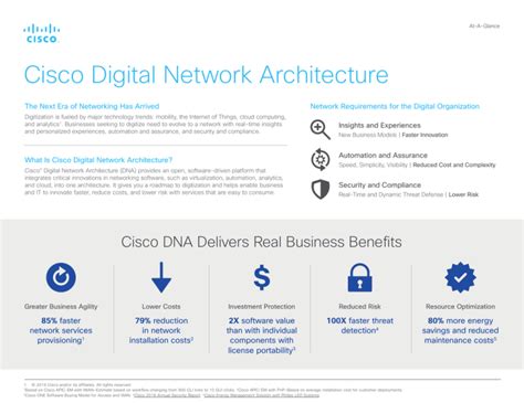 Cisco Digital Network Architecture The Next Era Of Networking Has Arrived