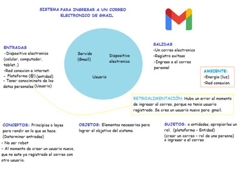Mi Portafolio Teoria General De Sistemas