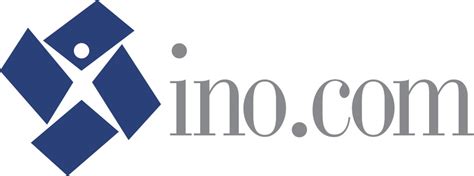 INO Logo INO Trader S Blog