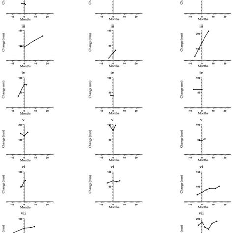 Change In The Sum Of Target Lesions Over Time Mm A Patients Download Scientific Diagram