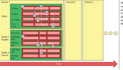 figure 1 from the mpeg dash standard for multimedia streaming over the