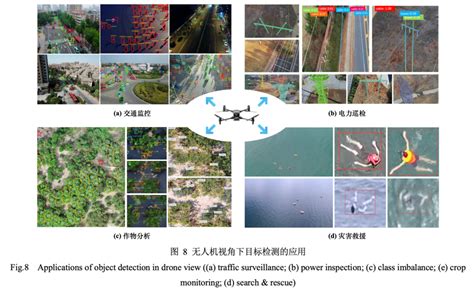 无人机下的目标检测研究（附论文下载） Csdn博客