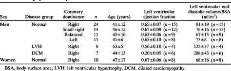 Units Of Measure Lumen Semantic Scholar