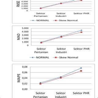 Some Of The Selection Criteria Models For MCMC Approach Download Scientific Diagram