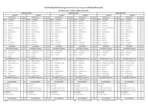 โครงสร้างหลักสูตรห้องเรียนมาตรฐานสากล World Class Program ระดับชั้นมัธยมศึกษาตอนต้น