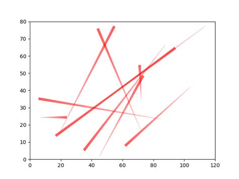 Plot Wedges — Mplsoccer 151 Documentation