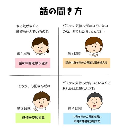 もっと話を聞いて欲しくなる！相手の話を聞くスキル 株式会社erutluc｜バスケットボールの家庭教師