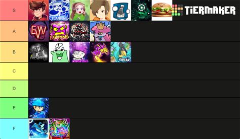 Geometry Dash YouTube Content Creators Tier List Community Rankings TierMaker
