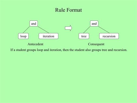 Ppt Mining Disjunctive Association Rules Using Genetic Programming