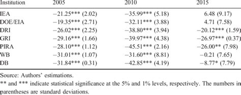 Forecast Bias Test Forecasts For Download Table