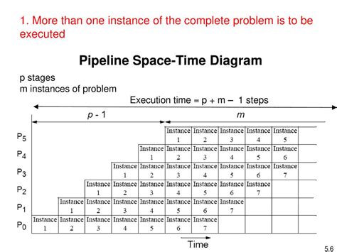 Pipeline Pattern Itcs Parallel Computing Unc Charlotte B