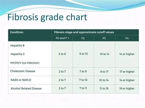 Fibroscan Dr Quiyum Pptx