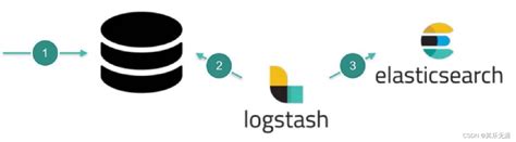 Java项目（二） Springboot Elasticsearch 构建博客检索系统（2） 博客网站全文检索实现思路