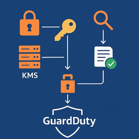 Guide To Efficient Kubernetes Cluster Setup With Kubespray By