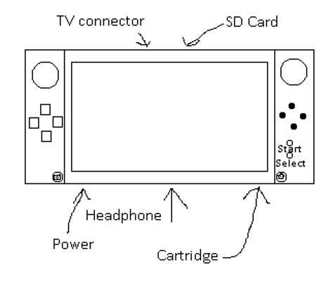 Rumor NX Development Kit Dimensions And Mockup Is Region Free