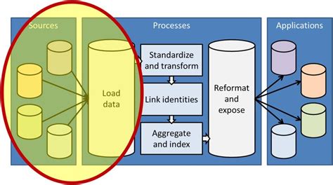Cdp Evaluation Guide Data Ingestion Cdp Institute