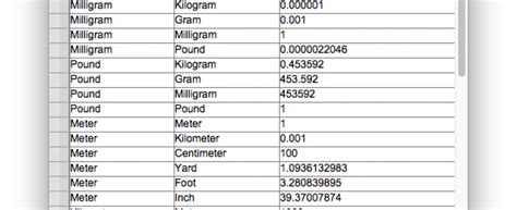 Units Of Measure FileMaker Inventory Management FileMakerProGurus